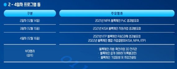 블록체인 효용 국민에게 알리는 블록체인 진흥주간 열린다 네이트 뉴스