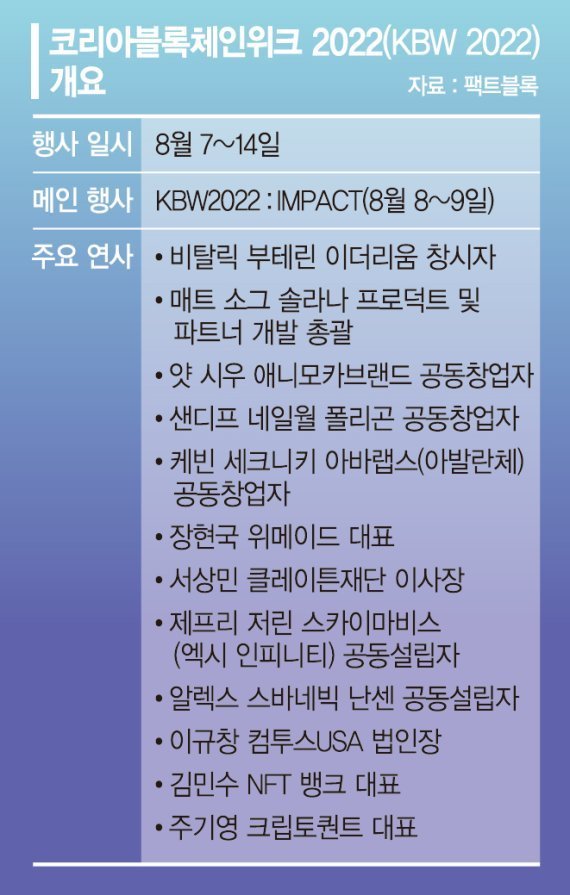 [주간IT템] 8월7일 KBW 2022 개막…네이버X소뱅 시너지↑ : 네이트 뉴스