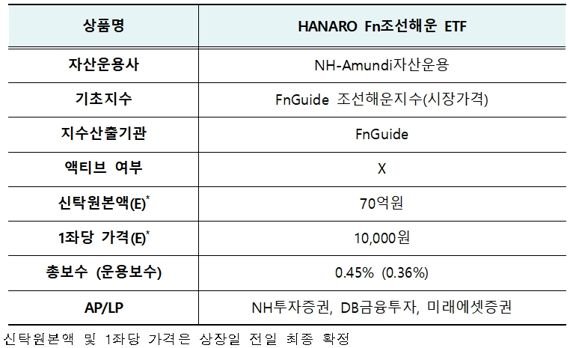 'HANARO Fn조선해운' ETF 신규 상장 : 네이트 뉴스