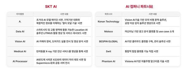 [MWC 2023] "AI와 대화하고 UAM 체험"…SKT : 네이트 뉴스