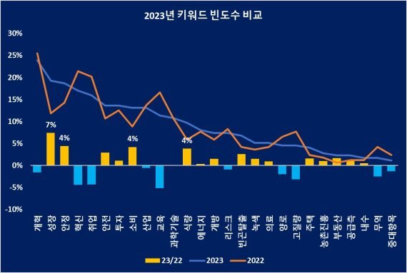 [fn기고]中 2023년 역대 최저 GDP 성장률 목표 5% 어떻게 볼까? : 네이트 뉴스