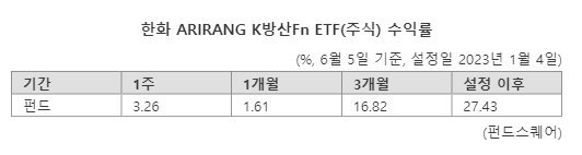 [이런 펀드 어때요?]한화 ARIRANG K방산Fn ETF : 네이트 뉴스