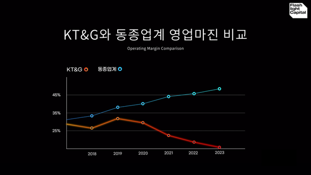 [fn마켓워치]FCP, 백복인 KT&G 사장 연임 반대 압박 : 네이트 뉴스