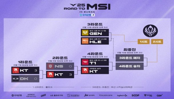 2025 LCK MSI 대표 선발전 최종 라운드, 13~15일 부산서 결전 : 네이트 뉴스