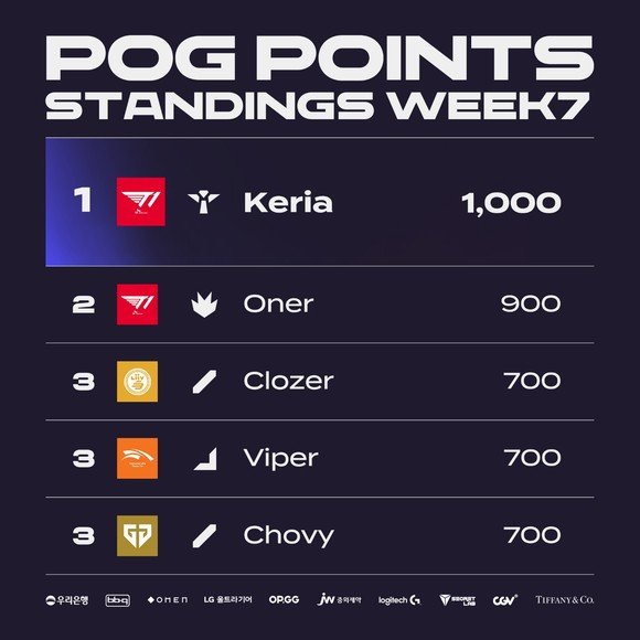 2023 LCK 스프링 'PO 티켓 5장' 주인 찾았다 : 네이트 뉴스