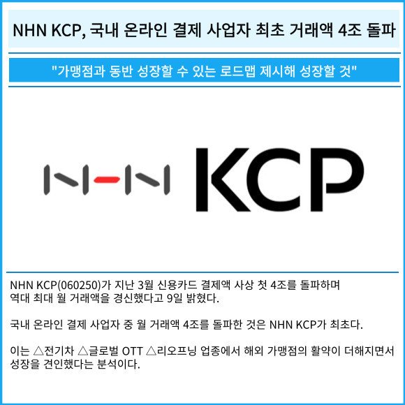 [카드] NHN KCP, 국내 온라인 결제 사업자 최초 거래액 4조 돌파 : 네이트 뉴스