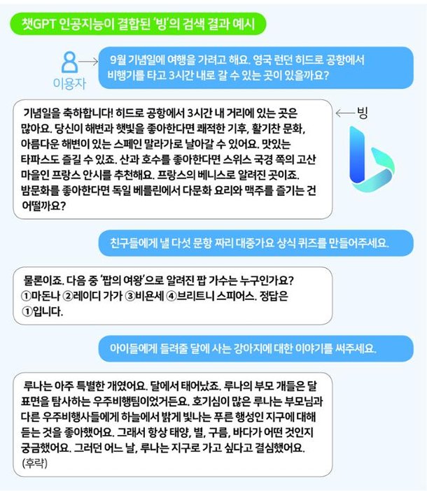 MS, 챗GPT AI 장착한 '빙' 전격 공개…"검색의 새 패러다임" : 네이트 뉴스