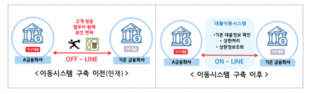 5월 대환대출 플랫폼 출시…올해 안에 주담대까지 확장 네이트 뉴스