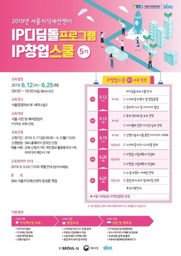 SBA 서울지식재산센터, 서울시민과 예비창업자 대상 'IP디딤돌프로그램 IP창업스쿨 5기' 교육 참여자 모집 : 네이트 뉴스