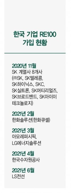 삼성전자가 아직 RE100에 참여 못 한 이유 : 네이트 뉴스