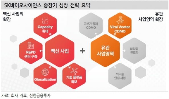 "SK바사, 4분기 노바백스 CDMO 매출 고성장할 것" : 네이트 뉴스