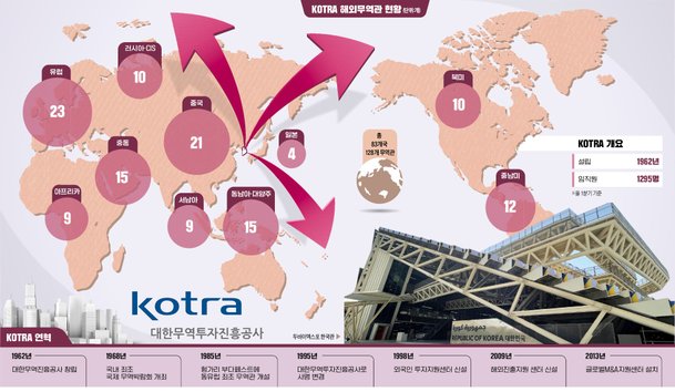 "지방中企 수출 비법 알려드립니다" KOTRA '무역전사 100인' : 네이트 뉴스
