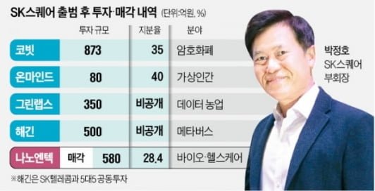 [단독]발렌베리 계열 사모펀드 EQT, SK쉴더스 맥쿼리 지분 및 신주 인수 추진 : 네이트 뉴스