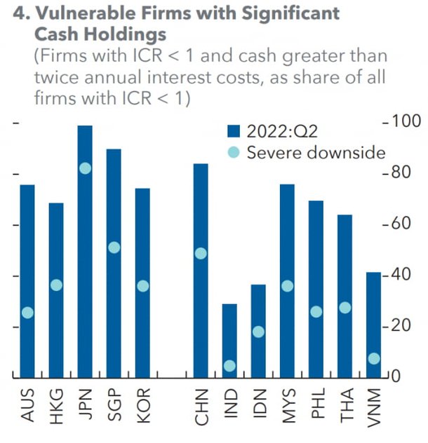 "한국, 한계기업 부채비중 급증"…IMF의 경고 [강진규의 외환·금융 워치] : 네이트 뉴스