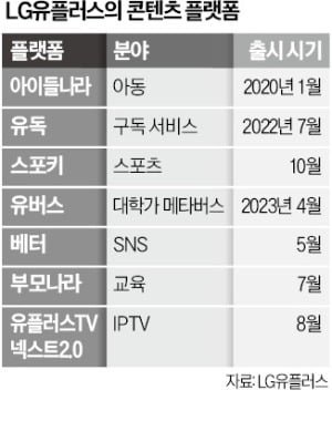 스포츠·SNS…LG유플, 콘텐츠 플랫폼 선점한다 : 네이트 뉴스