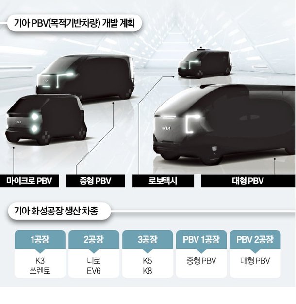 [단독] 기아, 화성에 대형 PBV 공장 짓는다…2028년부터 양산 계획 : 네이트 뉴스
