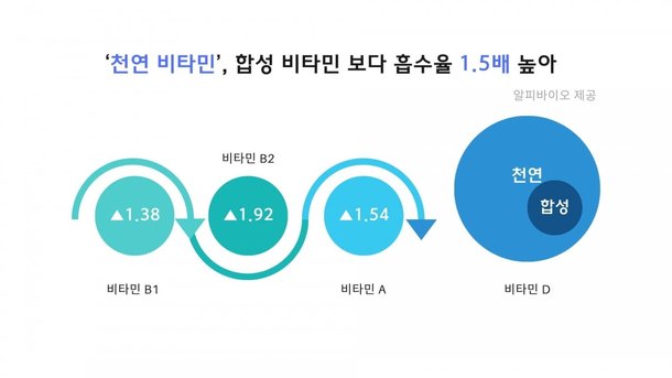 알피바이오 천연물 연질캡슐 컨소시엄 공모맞춤형 기업 육성 네이트 뉴스