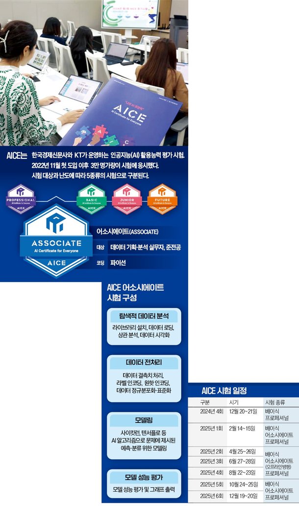 국가 공인 1호 AI시험 AICE…지자체서 응시료 지원받는다 : 네이트 뉴스