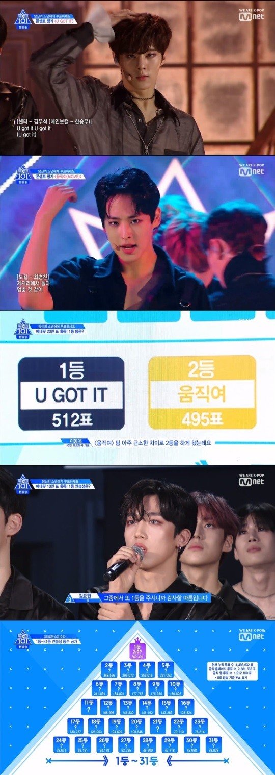 [어게인TV] '프로듀스X101' 콘셉트 평가 김요한, 개인 1위…'U GOT IT'팀 1위 : 네이트 연예