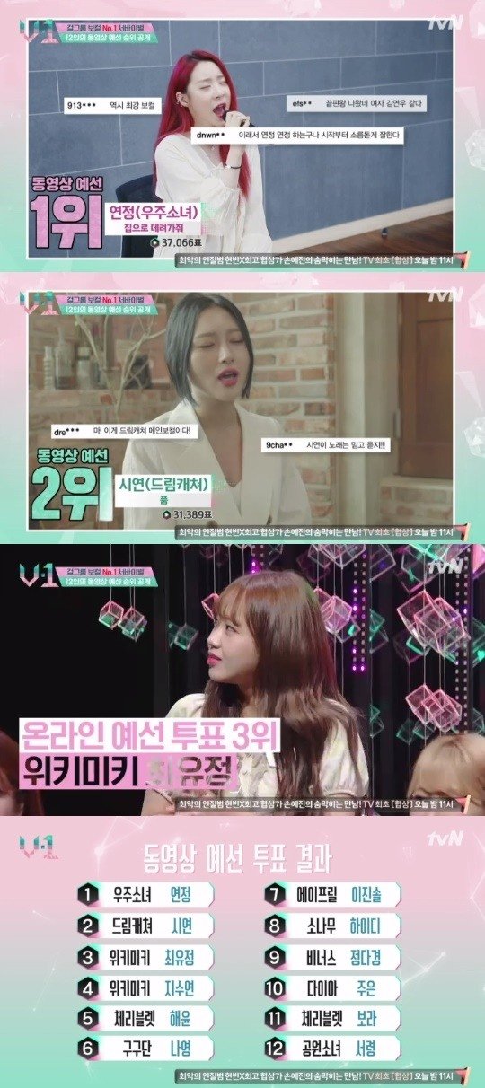 'V-1' 우주소녀 연정, 동영상 예선 1위…드림캐쳐 시연 2위, 위키미키 최유정 3위 | 네이트 연예