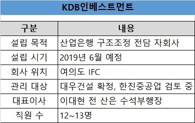 이동걸式 '금산분리' 도전…KDB인베스트먼트 1조 규모 출범 : 네이트 뉴스