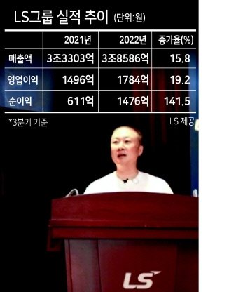 구자은 회장 1년 맞은 LS…'2030년 두 배 성장' 순항 : 네이트 뉴스