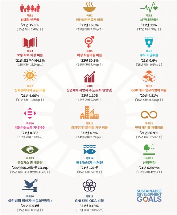 중앙정부 최고관리직 여성 비율 8.5%…OECD 33개국 중 32위 : 네이트 뉴스