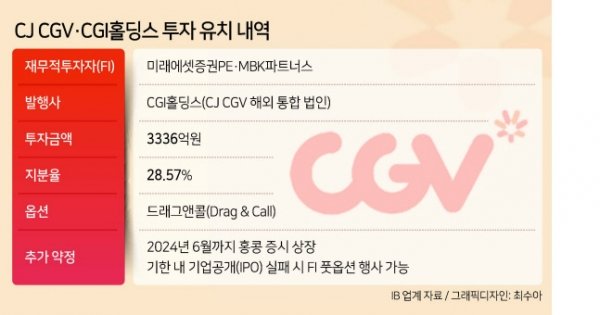 CJ CGV, FI 콜옵션 추가 : 네이트 뉴스