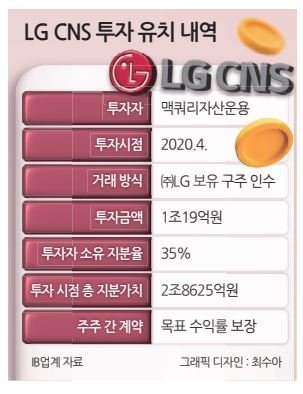 LG CNS IPO '7조' 몸값 정조준 : 네이트 뉴스