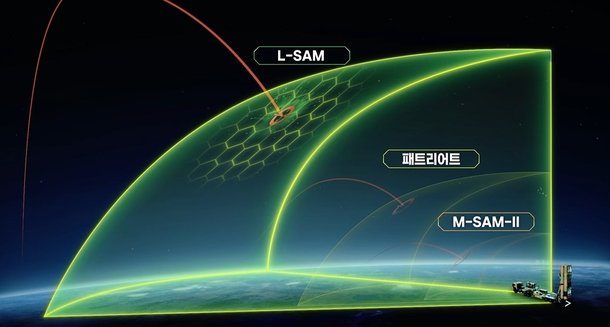 L-SAM 개발 종료…순수국내기술로 KAMD 다층방어 구현 : 네이트 뉴스