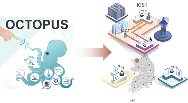 "R&D 사람대신 AI가 한다" KIST, '무인실험실' 핵심기술 개발 : 네이트 뉴스