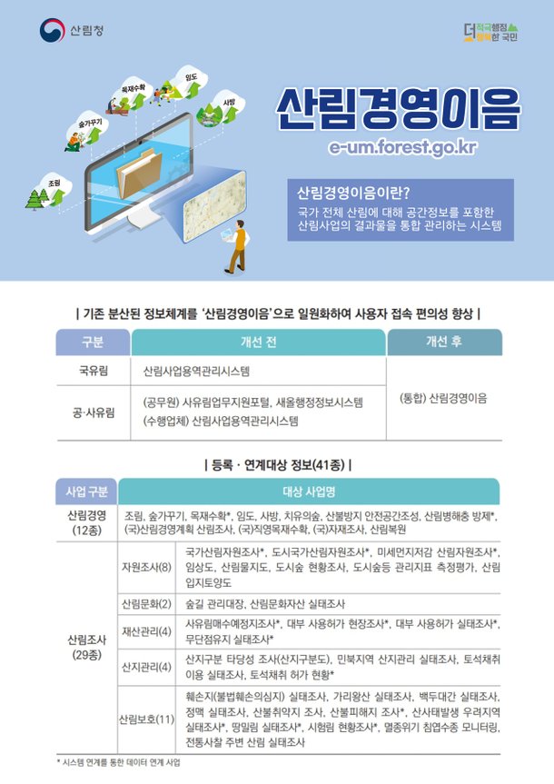 산림청, '산림경영이음' 본격운영 : 네이트 뉴스