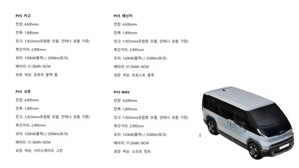 기아의 첫 PBV 'PV5' 실물에 외신들도 감탄…판매가 5200만원부터 [2025 기아 EV 데이] : 네이트 뉴스