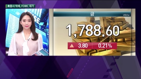 12월 14일 미국증시 시황정리…FOMC 정례회의 경계감 : 네이트 뉴스