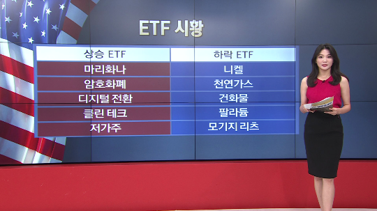 8월 3일 ETF 시황…MJ·LOPX 강세 [글로벌 시황&이슈] : 네이트 뉴스