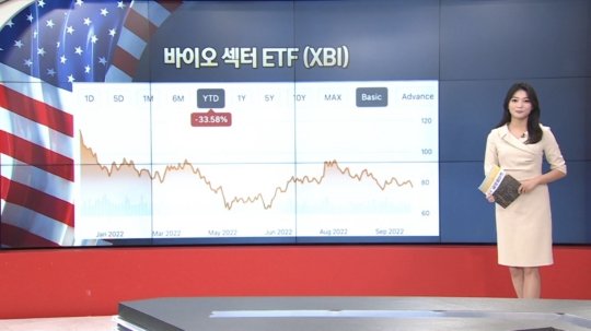 10월 20일 ETF 시황…XLE·PFIX 강세 [글로벌 시황&이슈] : 네이트 뉴스