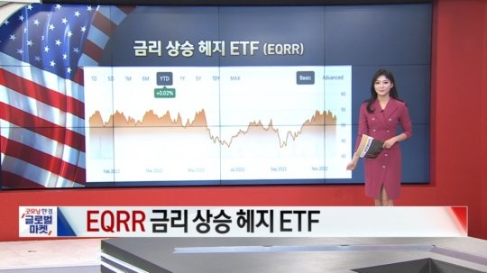 12월 9일 ETF 시황…KWEB·KSET 강세 [글로벌 시황&이슈] : 네이트 뉴스