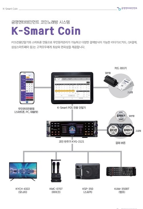 금영엔터테인먼트, 'K-Smart Coin'으로 2023 소비자 추천 1위 브랜드 차지 : 네이트 뉴스
