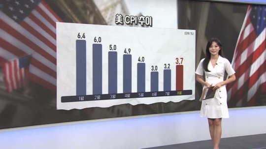 8월 CPI 3.2%…9월 금리 동결 전망 97% [글로벌 시황&이슈] : 네이트 뉴스