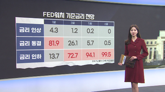 12월 14일 FOMC 특집 - 제롬 파월 기자회견 [글로벌 시황&이슈] : 네이트 뉴스