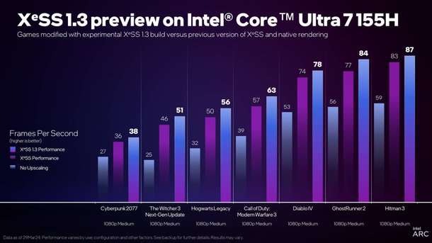 '내장 그래픽 성능 강화'한 인텔·AMD 차세대 CPU, 게이밍 UMPC에 다시 힘 실릴까? : 네이트 뉴스