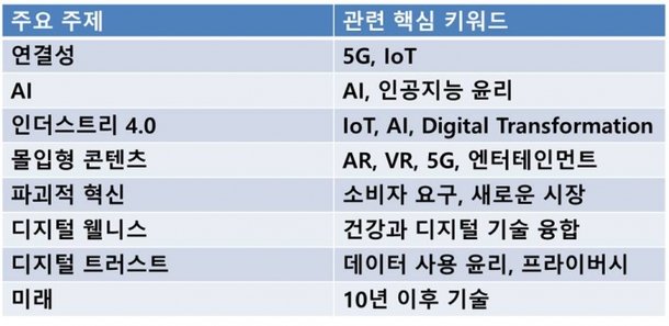 [MWC19 프리뷰] 지능형 연결, '5G-IoT-AI' 융합의 장 : 네이트 뉴스