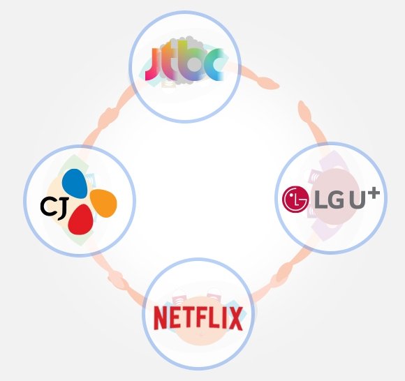 넷플릭스·CJ ENM·JTBC·LGU+ 대연합?…OTT시장 '요동' : 네이트 뉴스