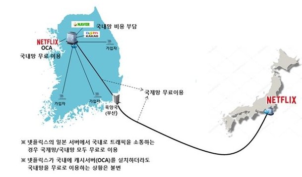 [OTT온에어] ② 'SKB vs 넷플릭스' 2년간 법정공방…'쟁점'은? : 네이트 뉴스