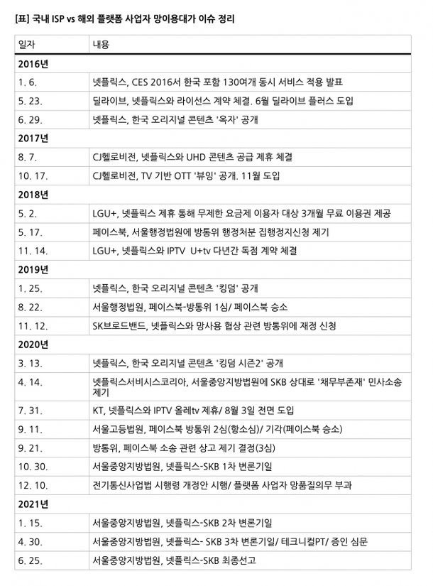 [OTT온에어] ② 'SKB vs 넷플릭스' 2년간 법정공방…'쟁점'은? : 네이트 뉴스