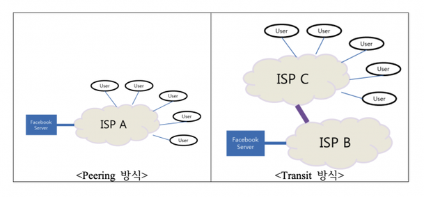 [OTT온에어] '넷플릭스 vs SKB' 공방…'페북 판례'서 답 찾을까 : 네이트 뉴스