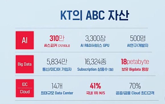 구현모 KT "AI 활용 분야, 국내 최고다" : 네이트 뉴스