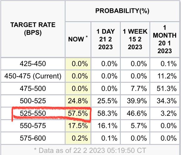 3월 미국 FOMC의 선택은?…25bp or 50bp : 네이트 뉴스