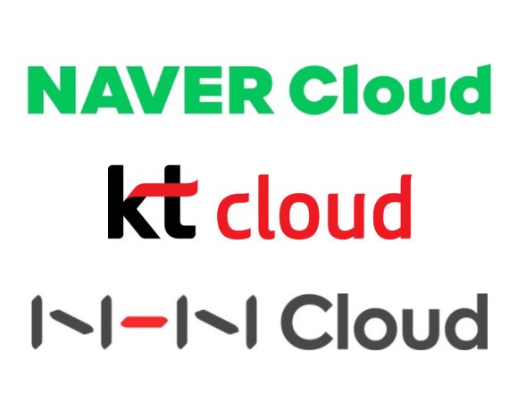 국내 CSP '빅3' 네이버·KT·NHN, AI 수요에 3분기 동반 성장…인프라 확장 '속도전' [클라우드+] : 네이트 뉴스
