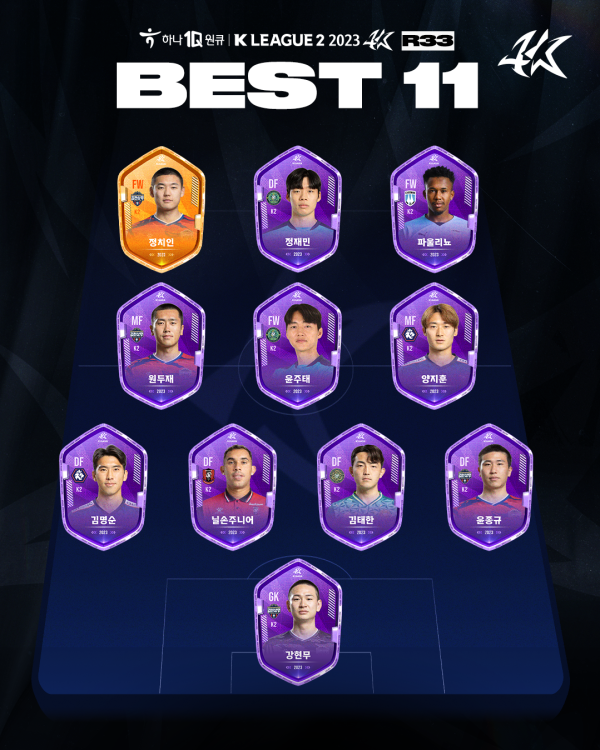 서울 이승모, K리그1 31R MVP…K리그2는 정치인 : 네이트 스포츠